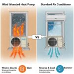 10 Best Window Mounted Heat Pump Options For Year-Round Comfort in 2025 ...